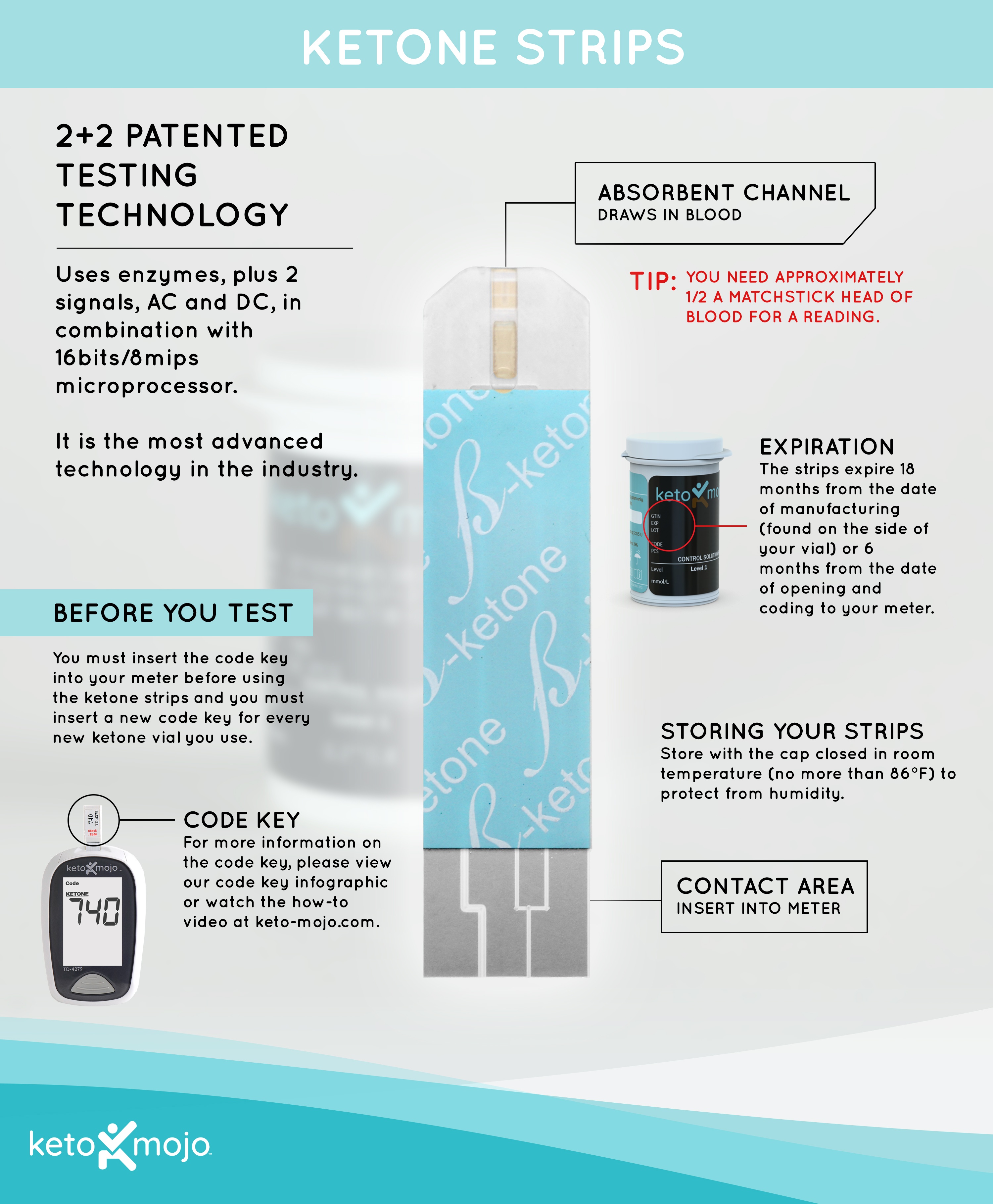 Learn more about testing with our visual infographics | KETO-MOJO