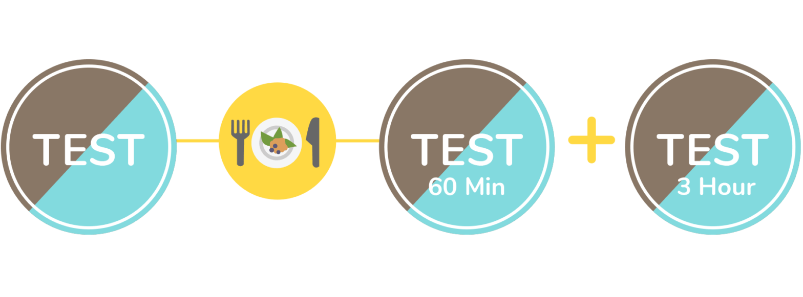 Keto Testing: A Guide to Testing Your Ketones & Glucose Levels