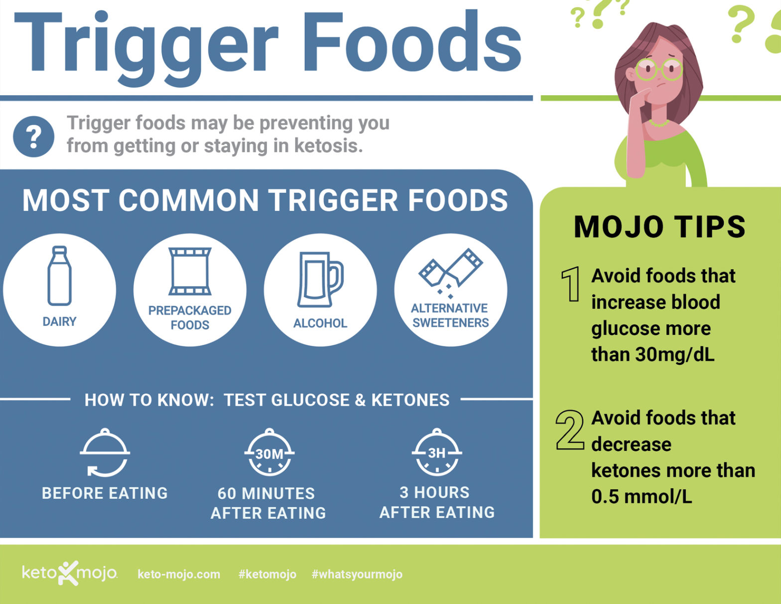 Keto Infographics | KETO-MOJO