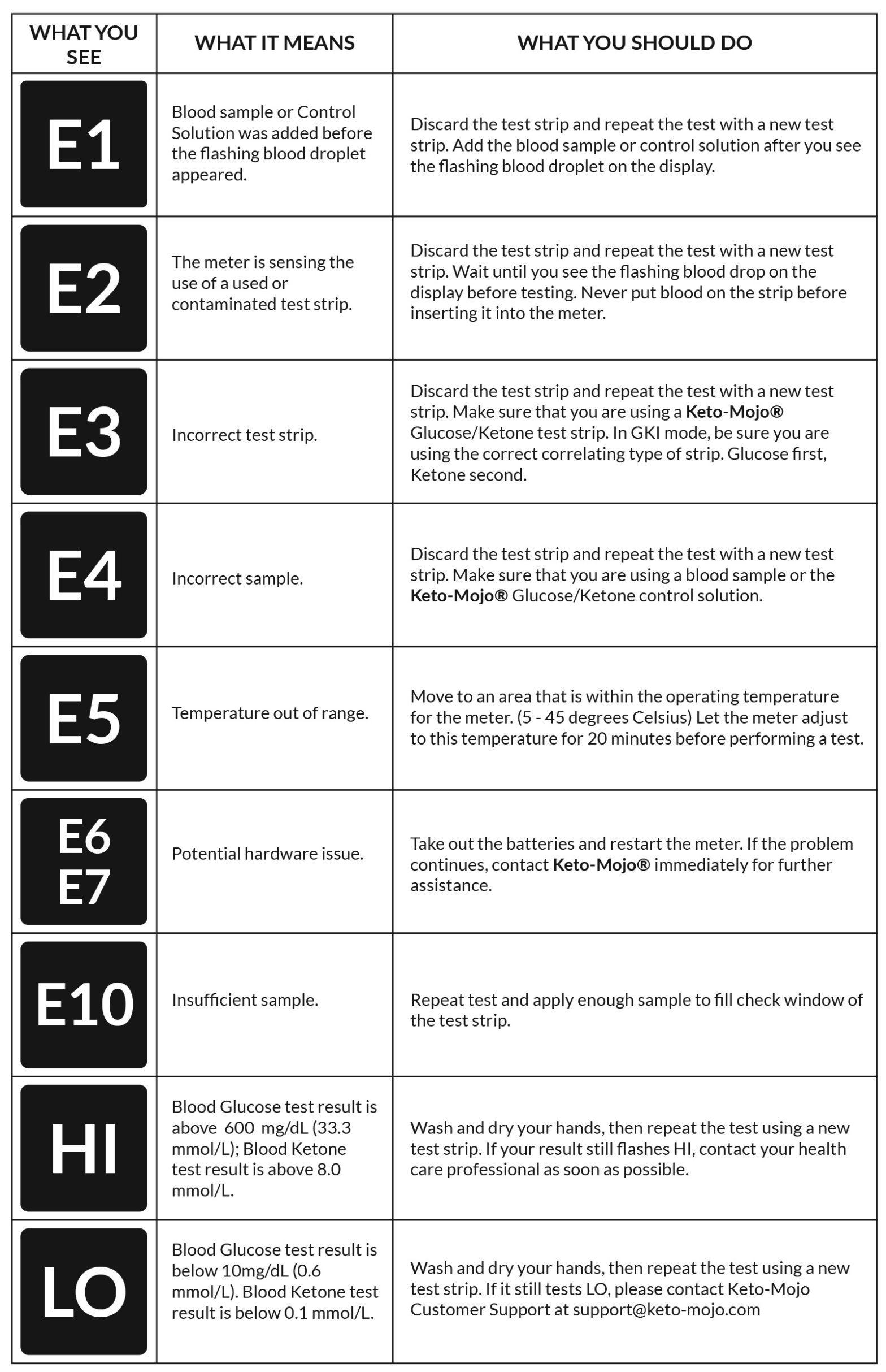 How to fix Error Codes for the GKI Meter| KETO-MOJO