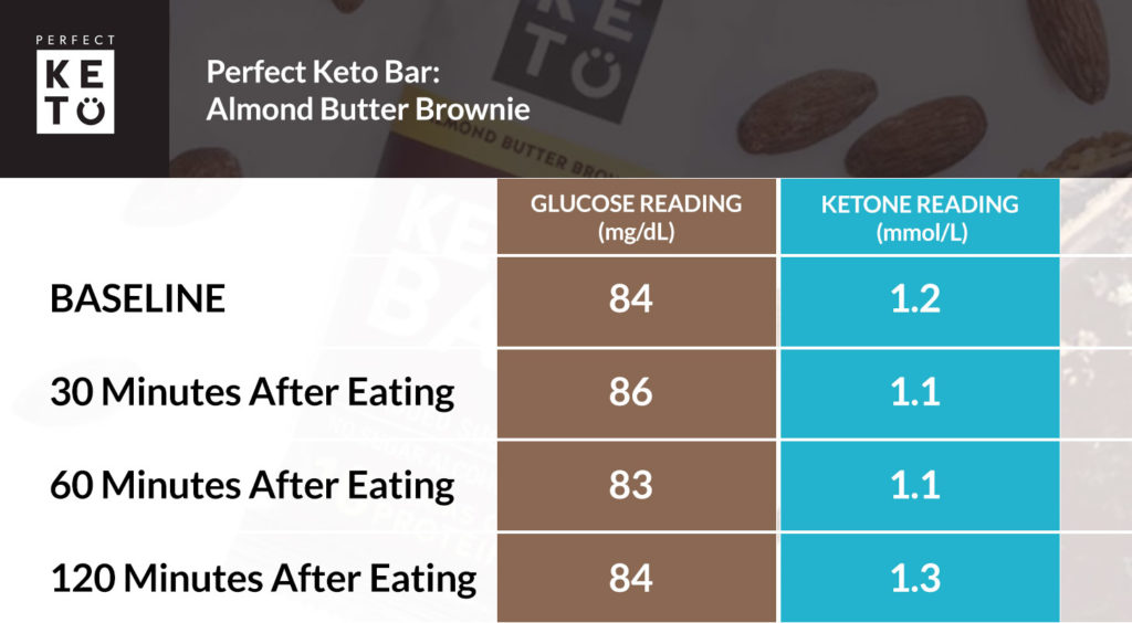Product Review: Is the Perfect Keto Bar Perfect for a Keto Diet?