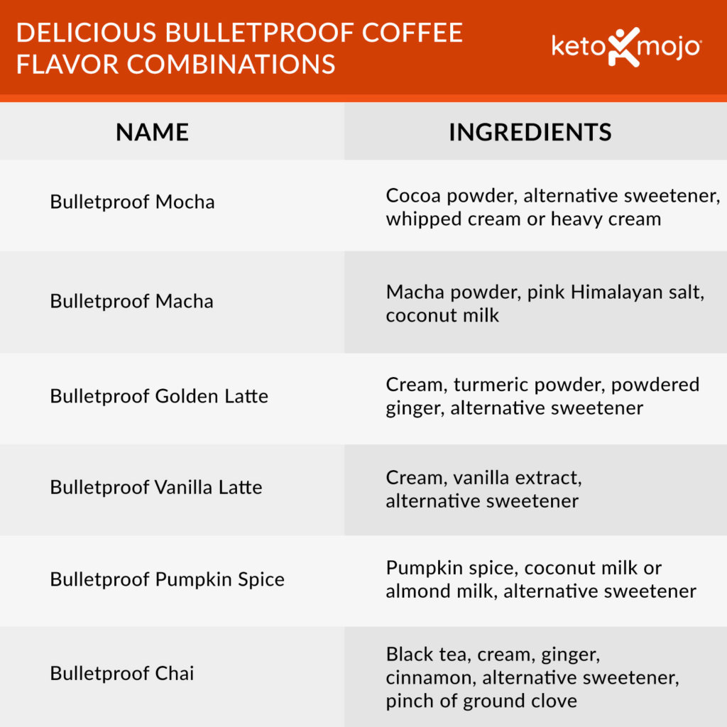Keto Foods: The Benefits of Bullet Proof Coffee – KETO-MOJO