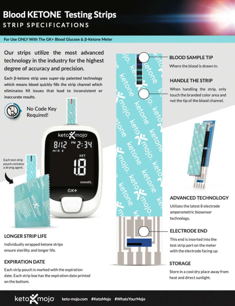 Learn more about testing with our visual infographics | KETO-MOJO