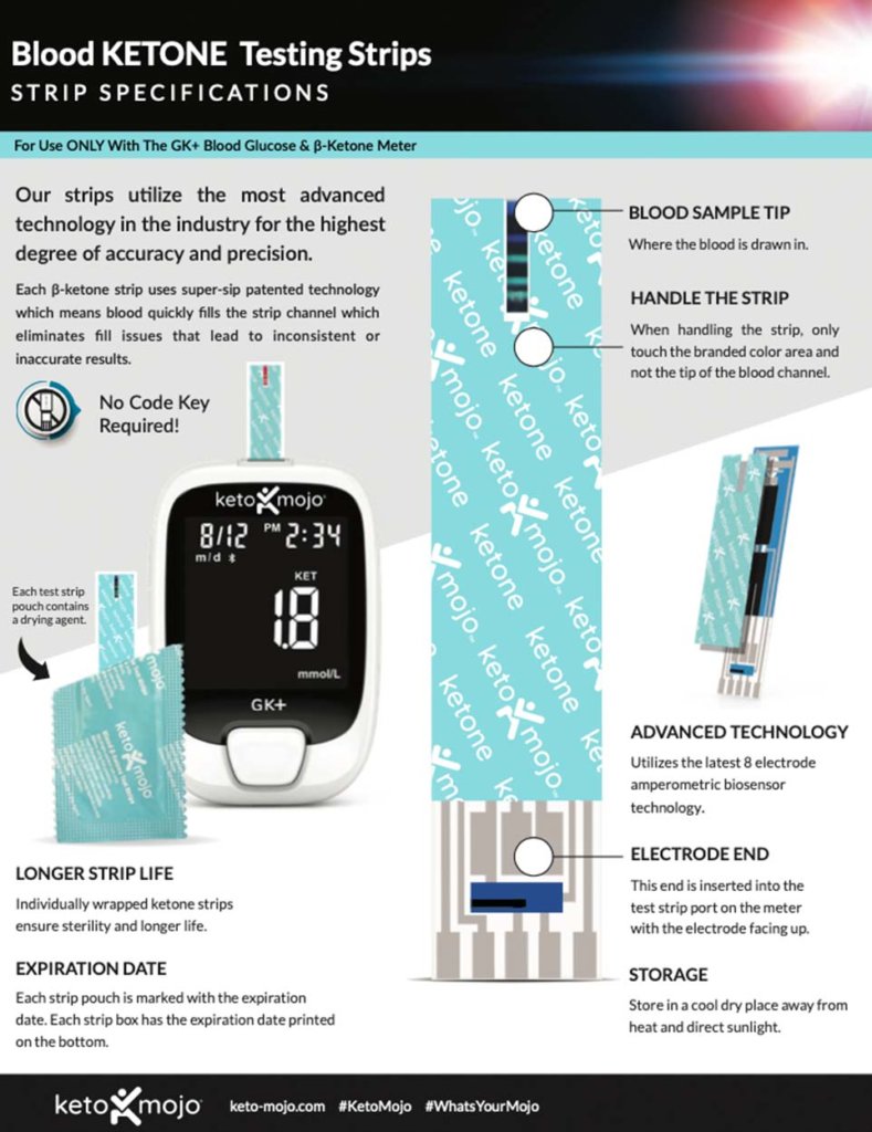 Learn more about testing with our visual infographics | KETO-MOJO