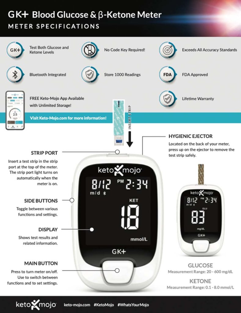 Learn more about testing with our visual infographics | KETO-MOJO