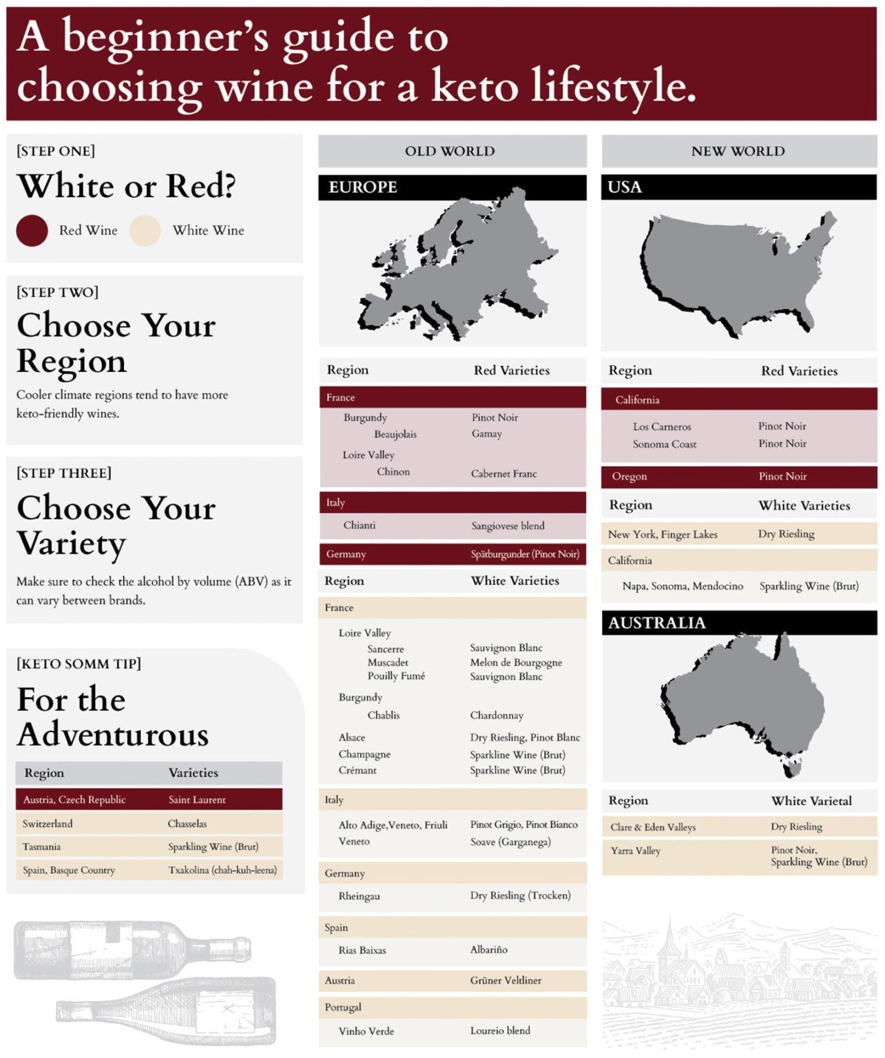 Can You Drink Wine on Keto? What to Look For? – KETO-MOJO