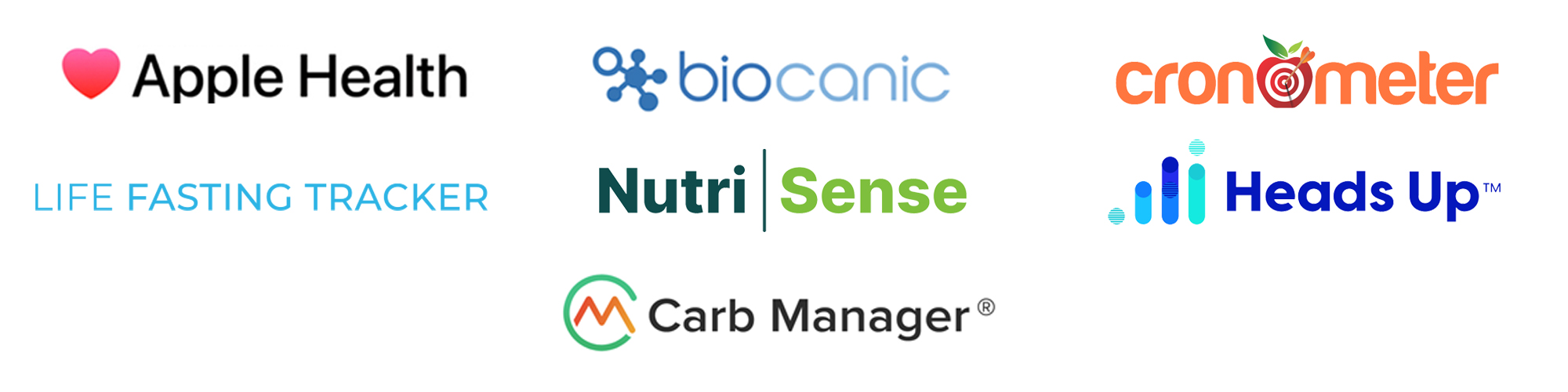 MyMojoHealth Data Cloud Connection – KETO-MOJO