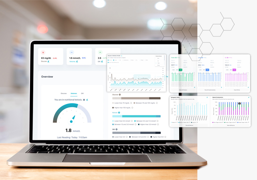 MyMojoHealth Data Cloud Connection – KETO-MOJO