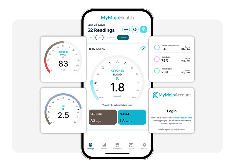 Affiliate Program – KETO-MOJO