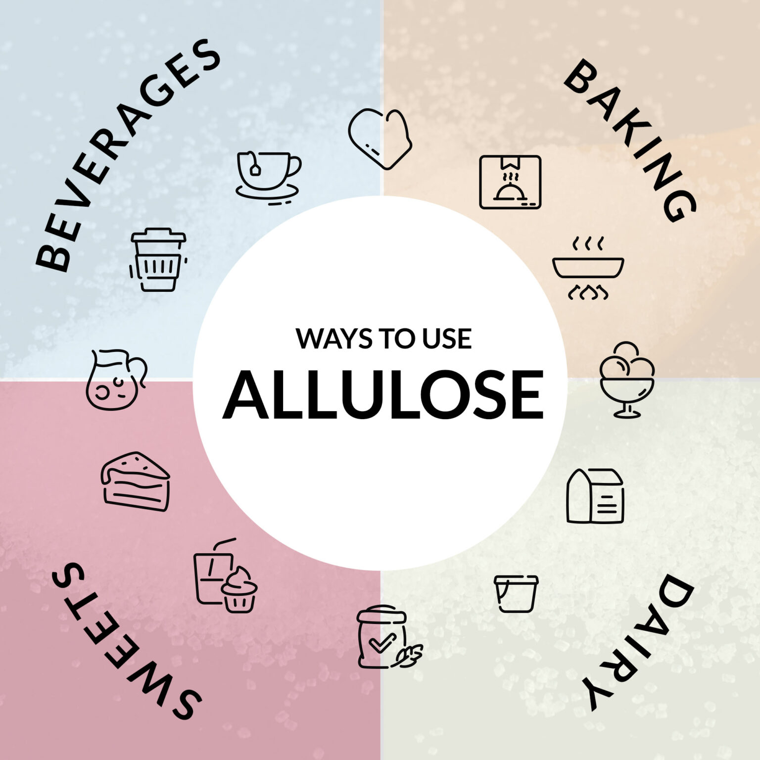 Allulose: The Keto Sweetener with Potential Health Perks – KETO-MOJO