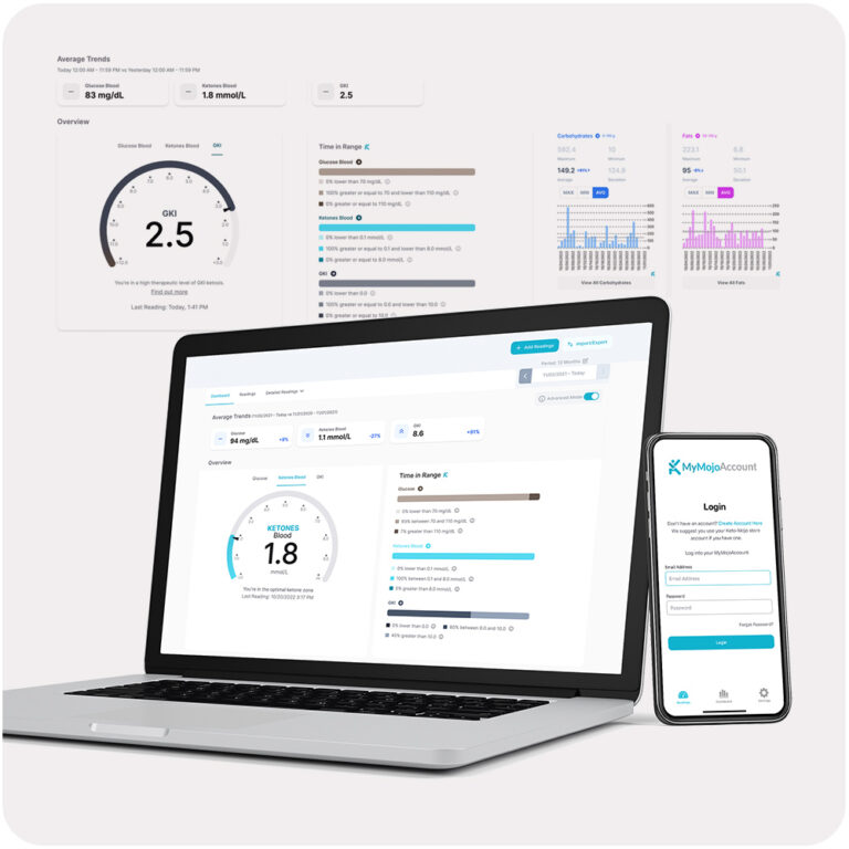 MyMojoHealth Data Cloud Connection – KETO-MOJO