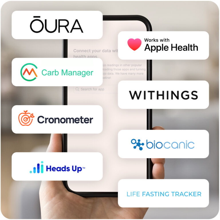 MyMojoHealth Data Cloud Connection – KETO-MOJO