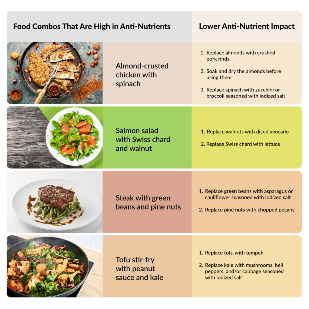 Navigating Anti-Nutrients on A Ketogenic Diet – KETO-MOJO