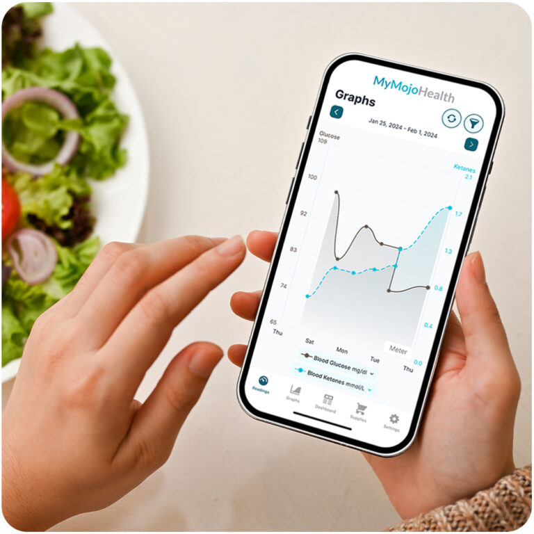 MyMojoHealth Data Cloud Connection – KETO-MOJO