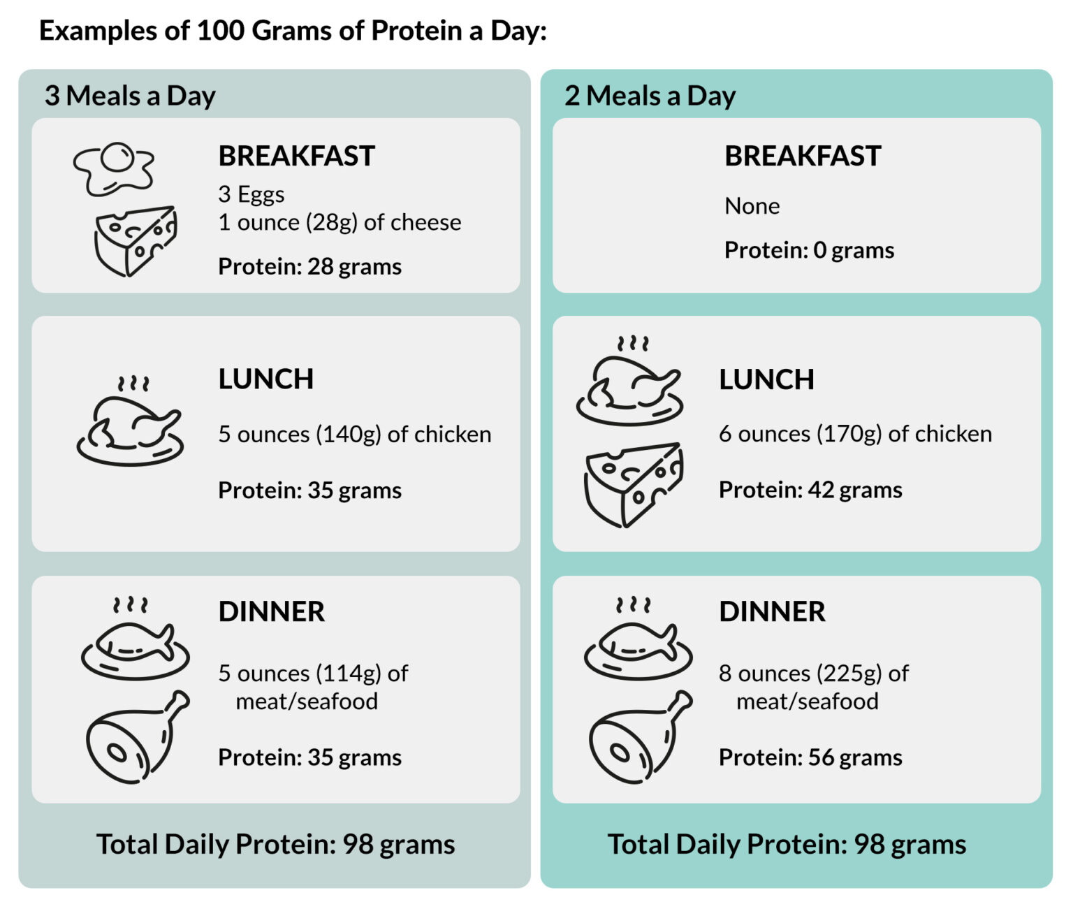 Protein Basics for Thriving on a Ketogenic Diet – KETO-MOJO