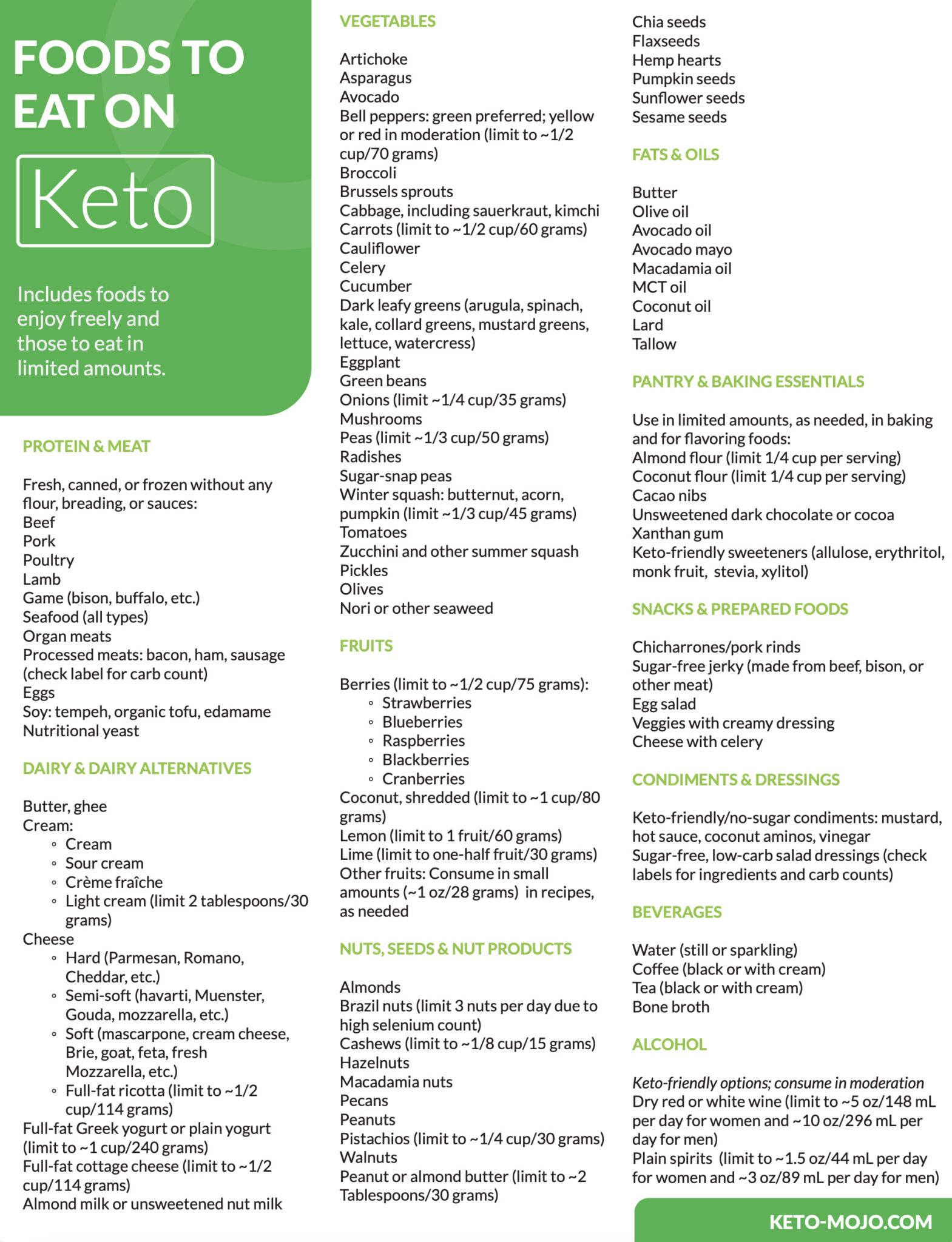 Building a Ketogenic Food Pyramid Based on the New Dietary Guidelines ...